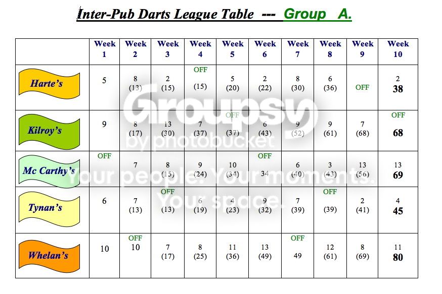 League Table 2002-03 | Gort & District Darts League